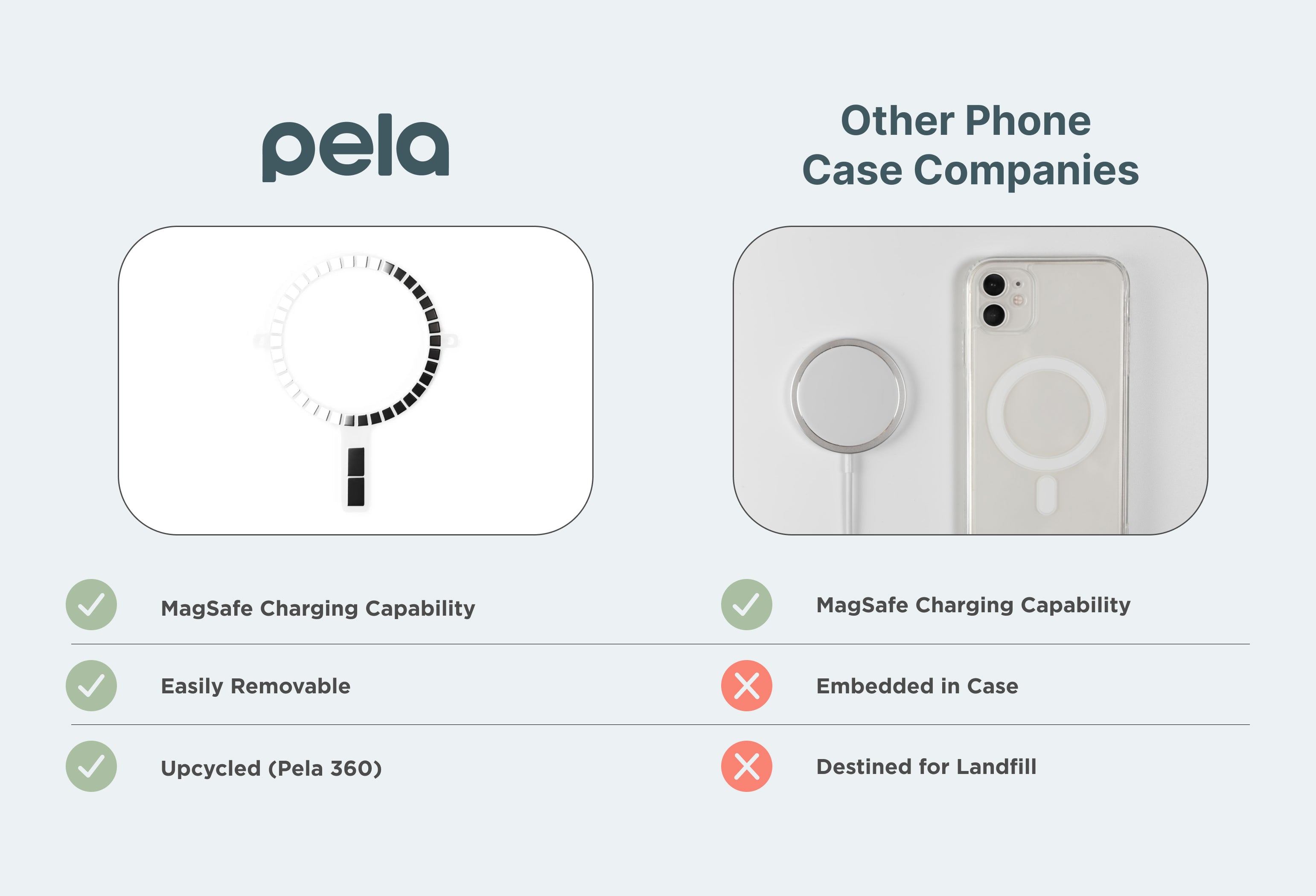 MagSafe Module – Pela Case